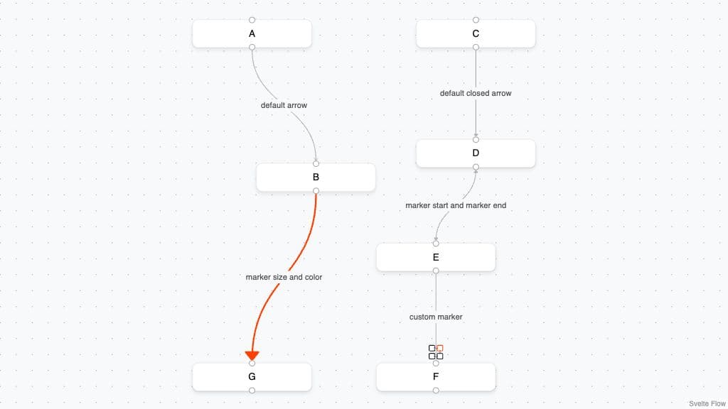 Examples - Svelte Flow