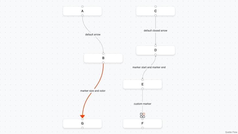 Examples - Svelte Flow