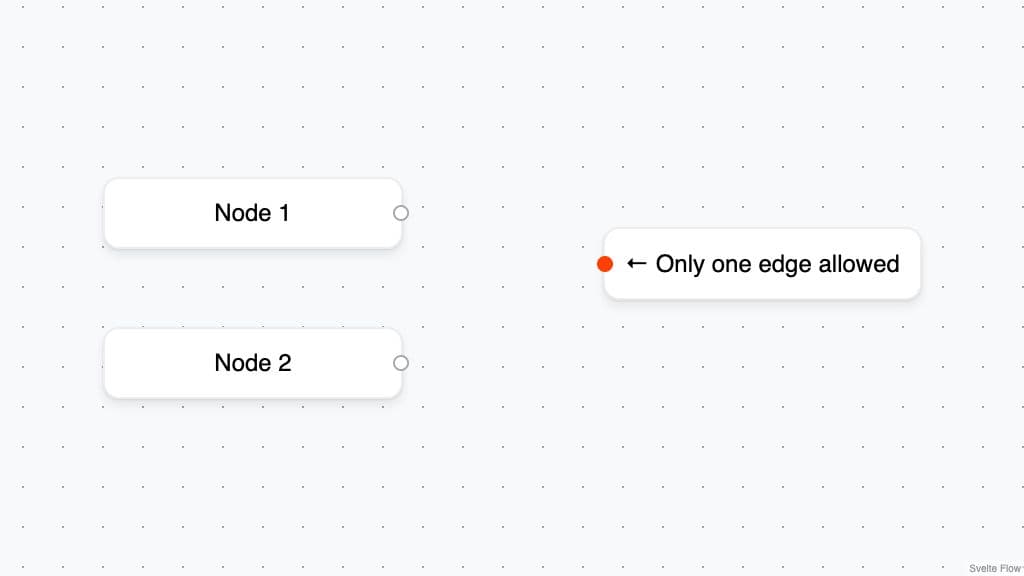 Examples - Svelte Flow