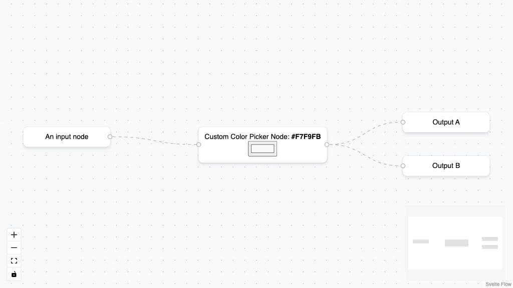 Examples - Svelte Flow