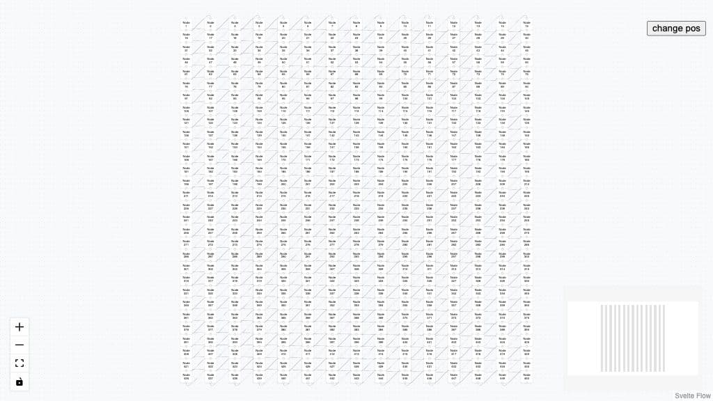 Examples - Svelte Flow